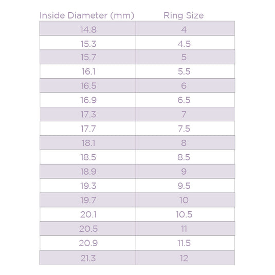 Size Guide and Tips – Strut Jewelry